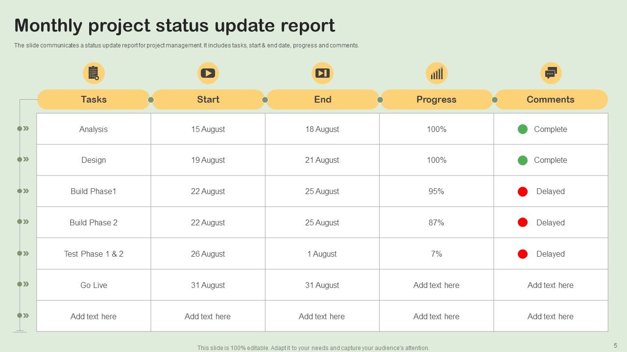 Monthly Project Status Report Powerpoint Ppt Template Bundles Ppt Sample