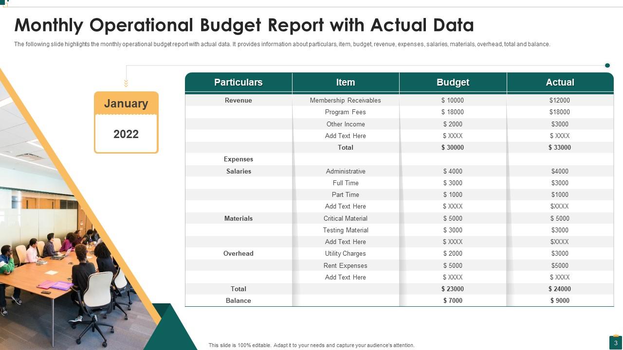 Monthly Report Powerpoint Ppt Template Bundles Presentation Graphics