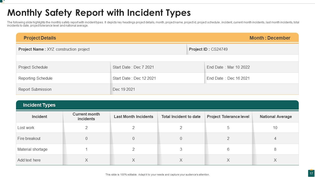Monthly Report Powerpoint Ppt Template Bundles Presentation Graphics