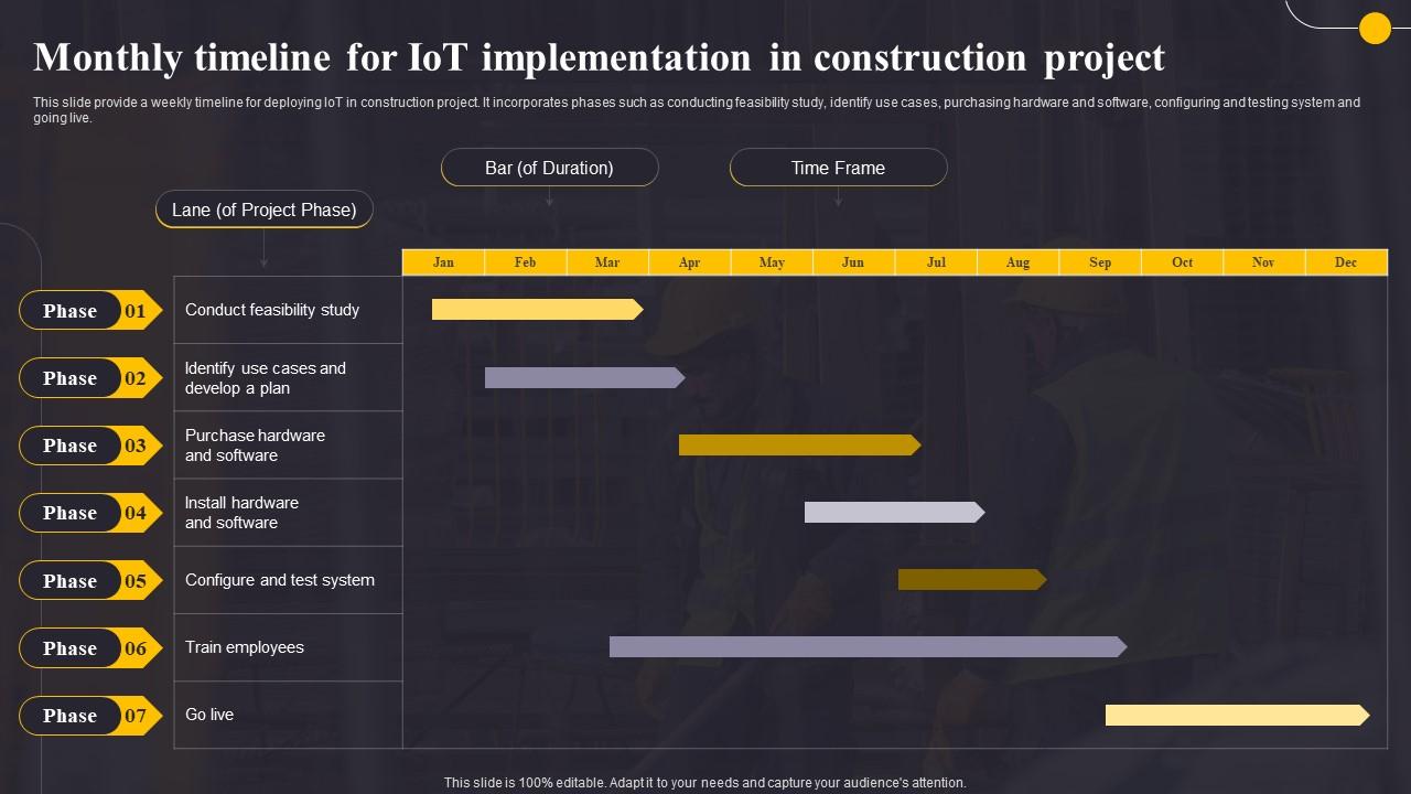 Monthly Timeline For IoT Implementation Revolutionizing The Construction Industry IoT SS PPT ...