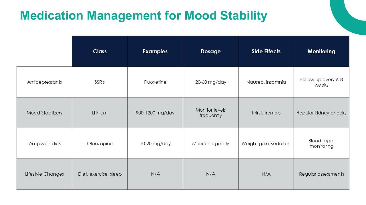 Top 10 Mood PowerPoint Presentation Templates in 2026