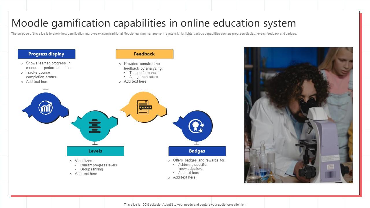 Moodle Gamification Capabilities In Online Education System PPT Slide