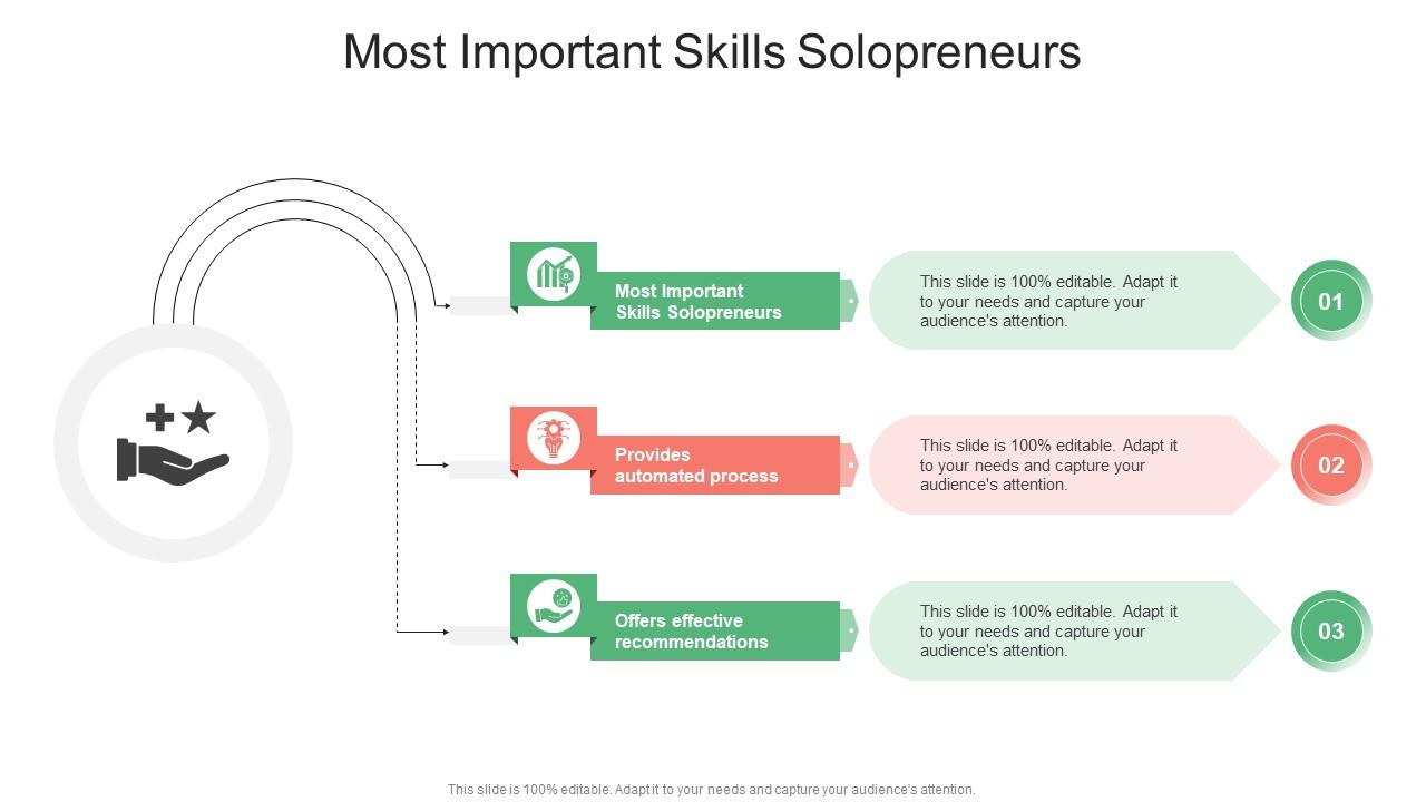 Most Important Skills Solopreneurs In Powerpoint And Google Slides Cpp PPT Sample