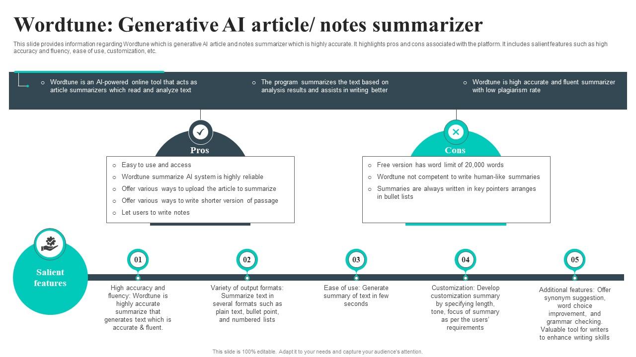 Most Powerful Generative Ai Tools Wordtune Generative Ai Article Notes