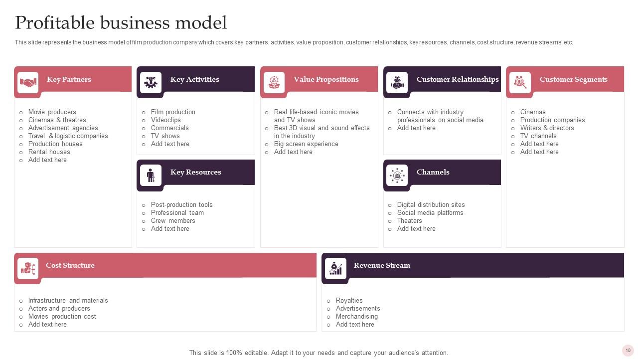 Top 10 Movie Production House Company Profile raziya PowerPoint ...