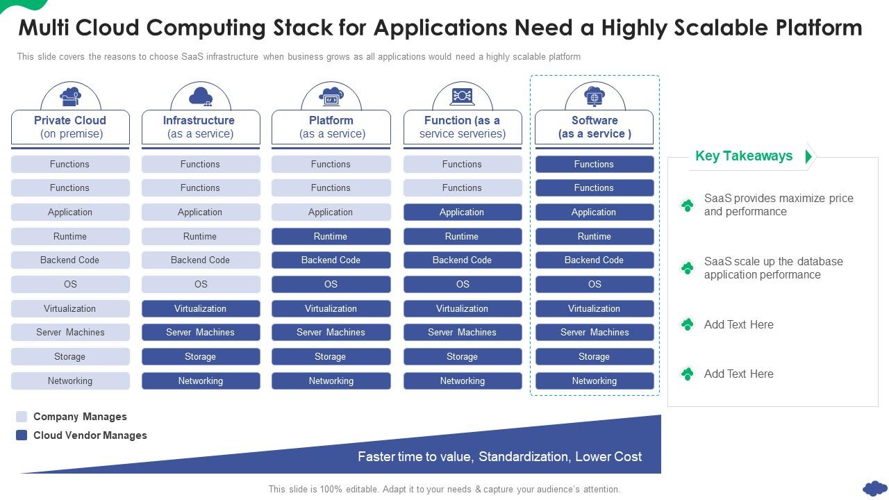 Multi Cloud Computing Stack For Applications How A Cloud Architecture Review Ppt Powerpoint