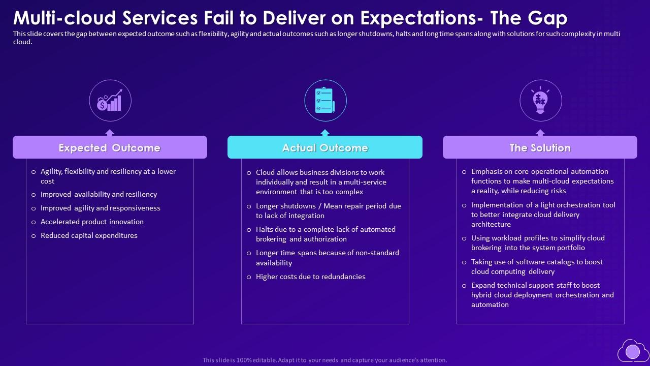 Multi Cloud Services Fail To Deliver On Expectations The Gap Mitigating Multi Cloud Complexity