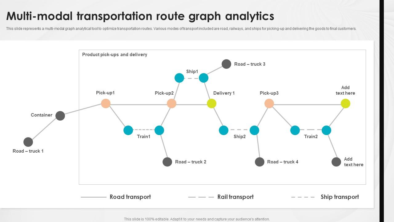 Multi Modal Transportation Route Graph Analytics PPT PowerPoint