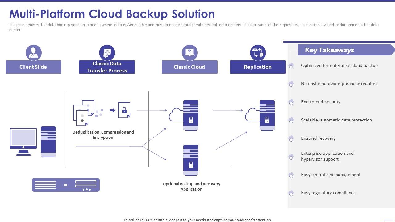 Multi Platform Cloud Backup Solution Todays Challenge Remove Complexity From Multi Cloud Ppt Example