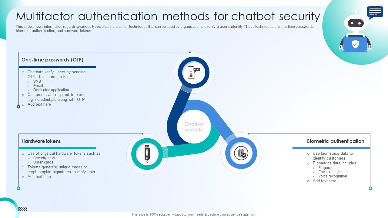 Multifactor Authentication Methods For Chatbot Security PPT PowerPoint