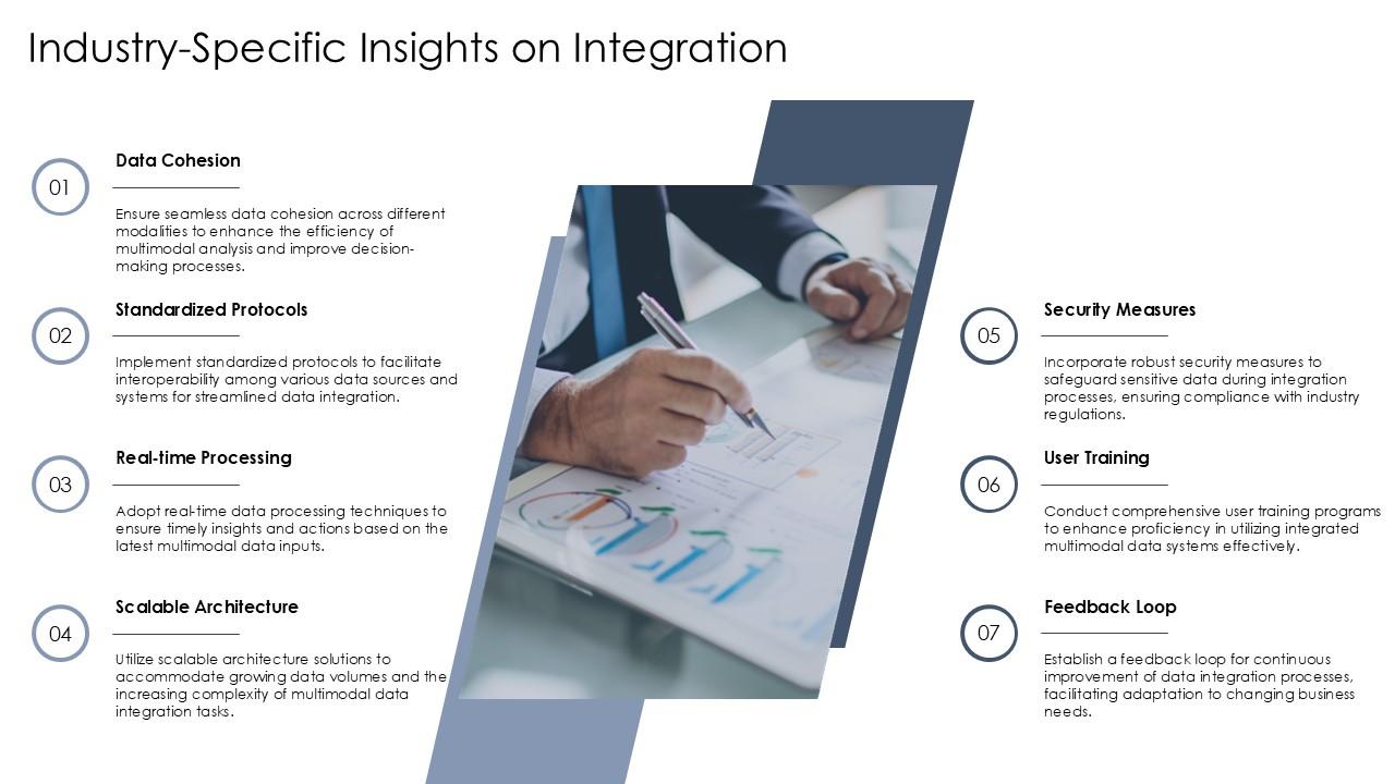 Multimodality Multiple Modes Data Integration Ppt Template St Ai Ppt Template