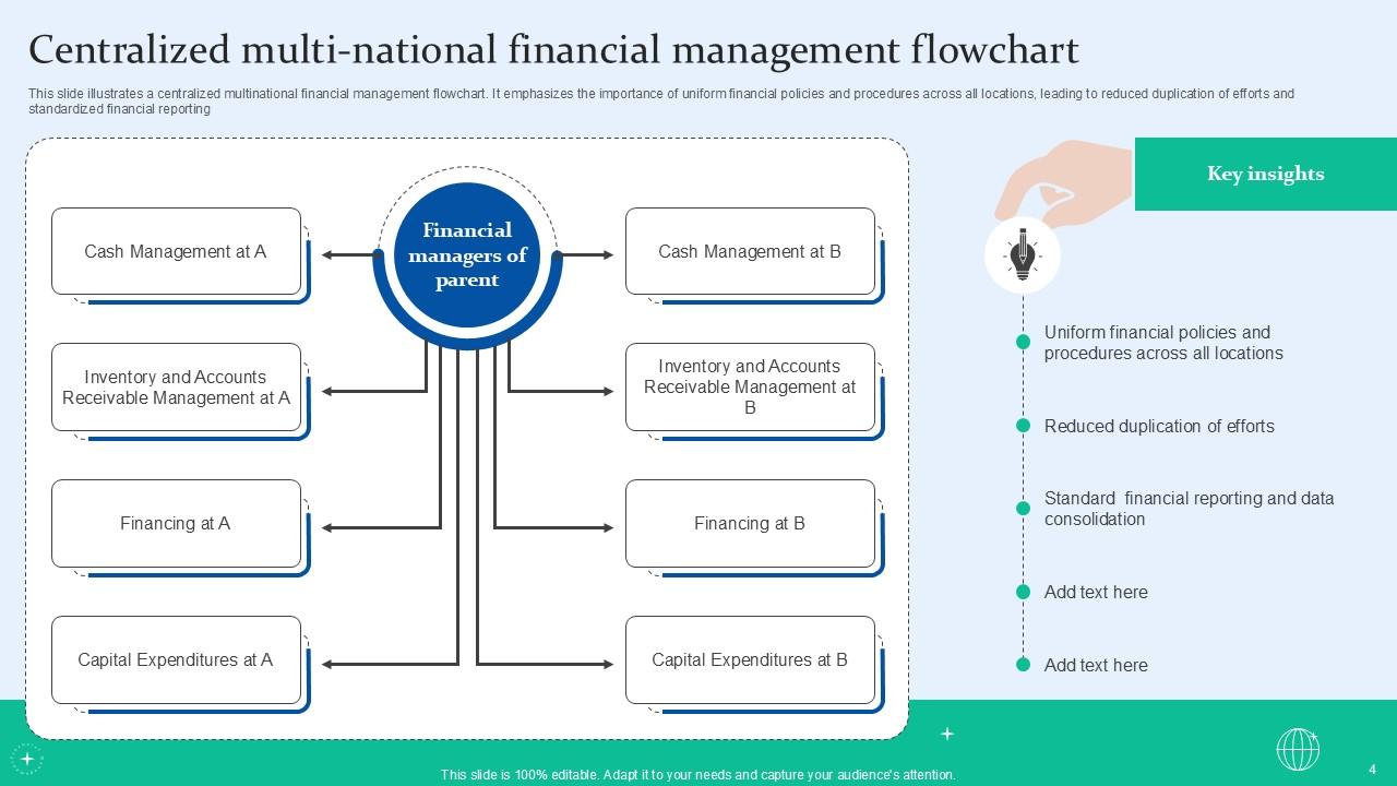 Multinational Financial Management Powerpoint Template Bundles Ppt Example PPT Slide