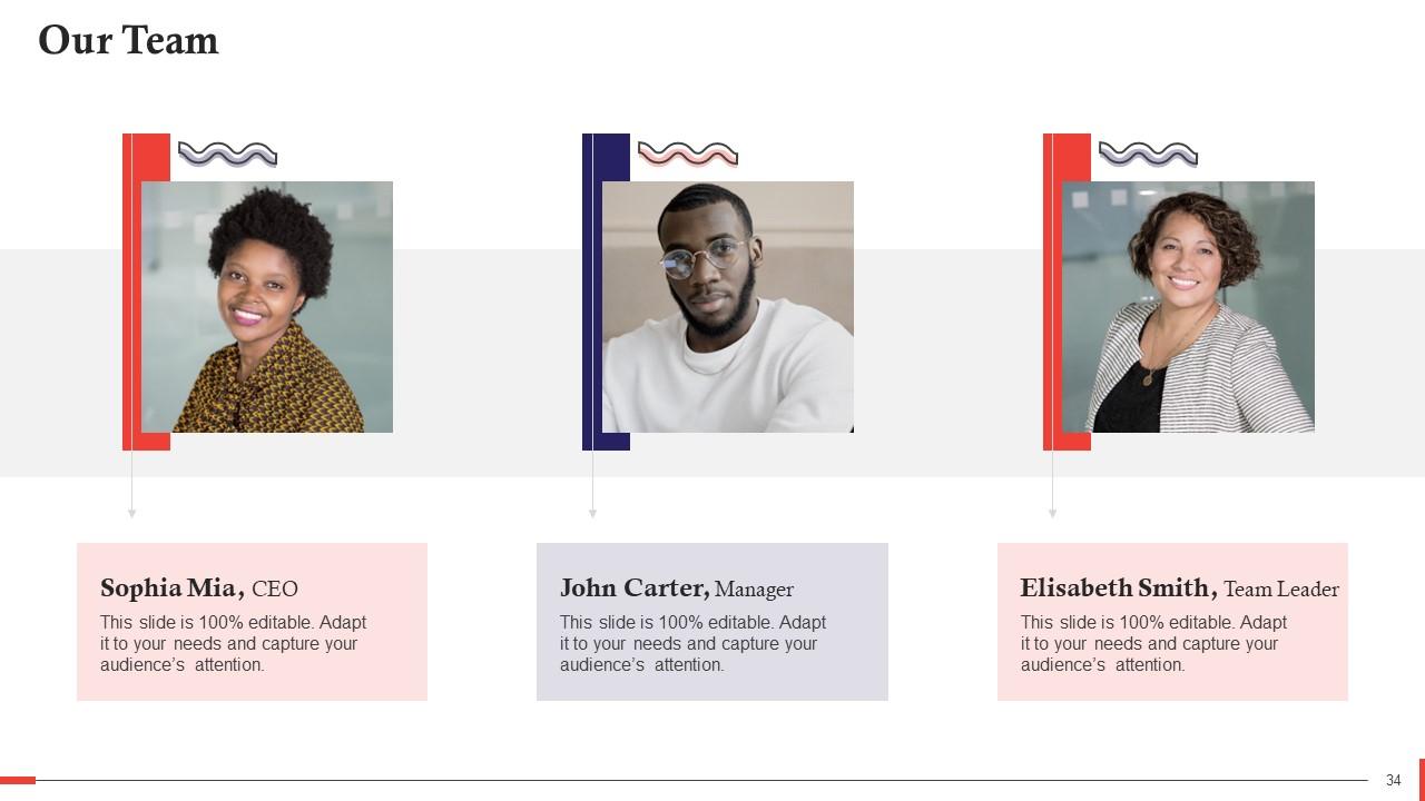 Multiple Choice Questions For Sales Training Ppt PPT Template