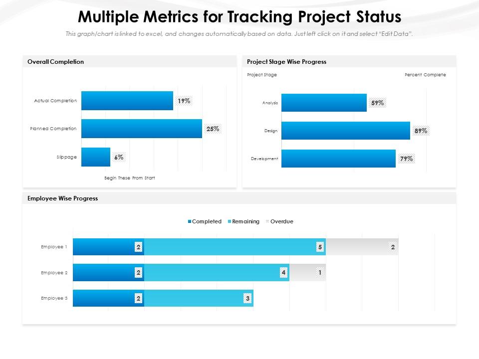 Multiple Metrics For Tracking Project Status | PowerPoint Slides ...