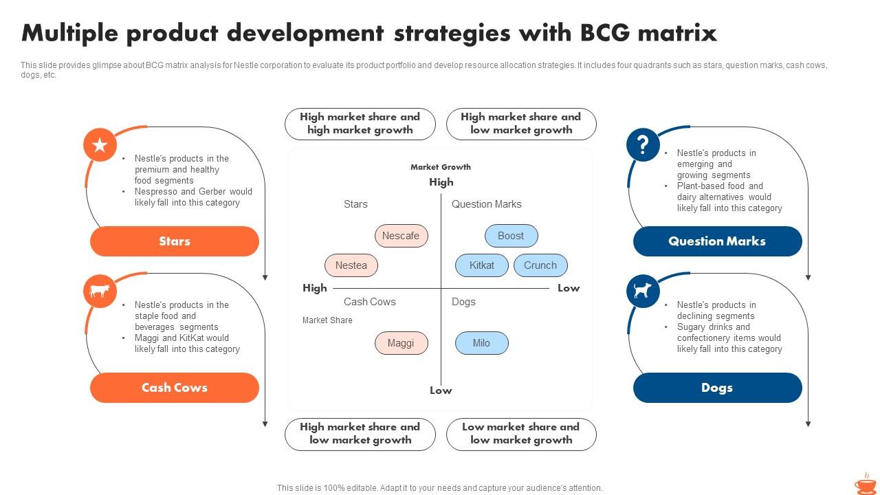 Multiple Product Development Strategies With BCG Nestle Market Segmentation And Growth Strategy ...
