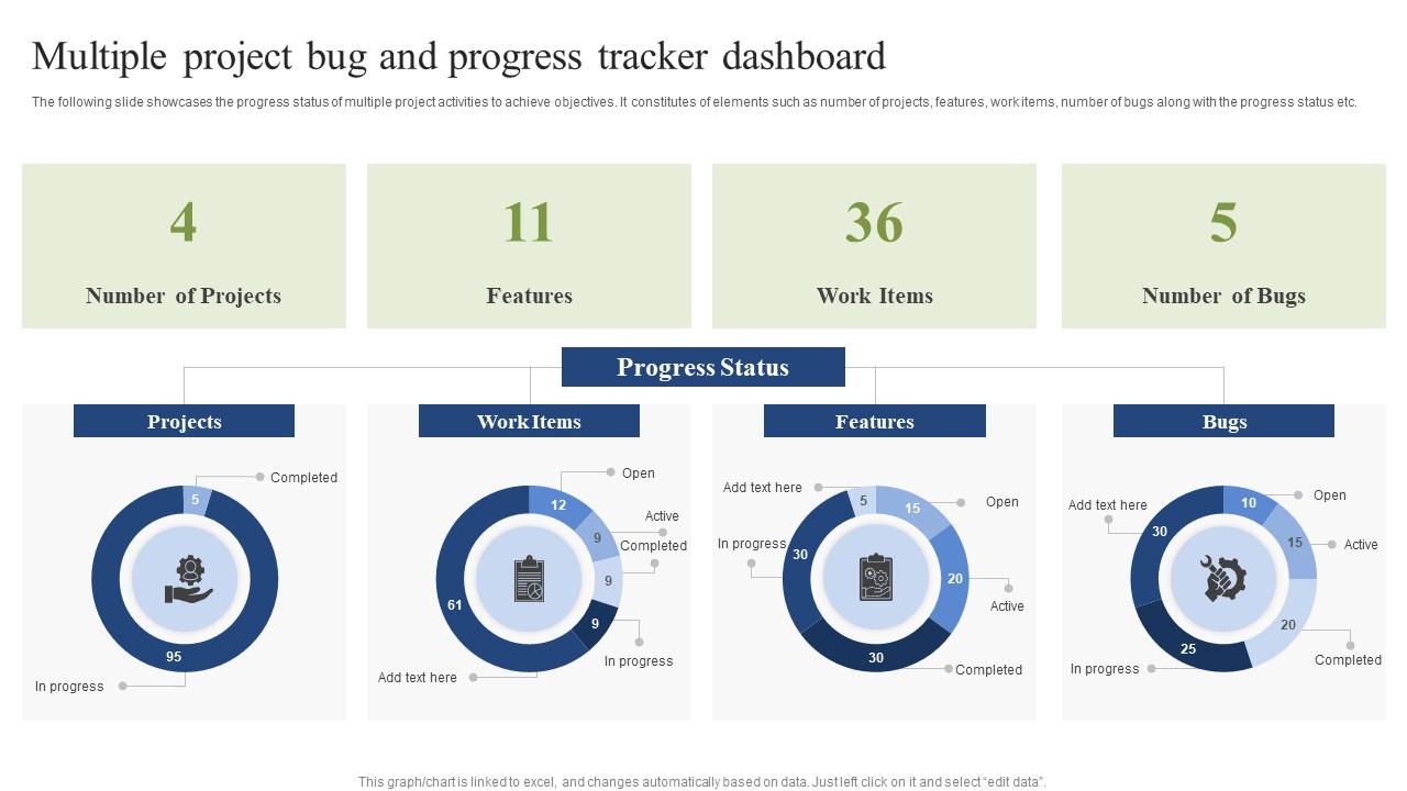 Multiple Project Bug And Progress Tracker Dashboard PPT Slide