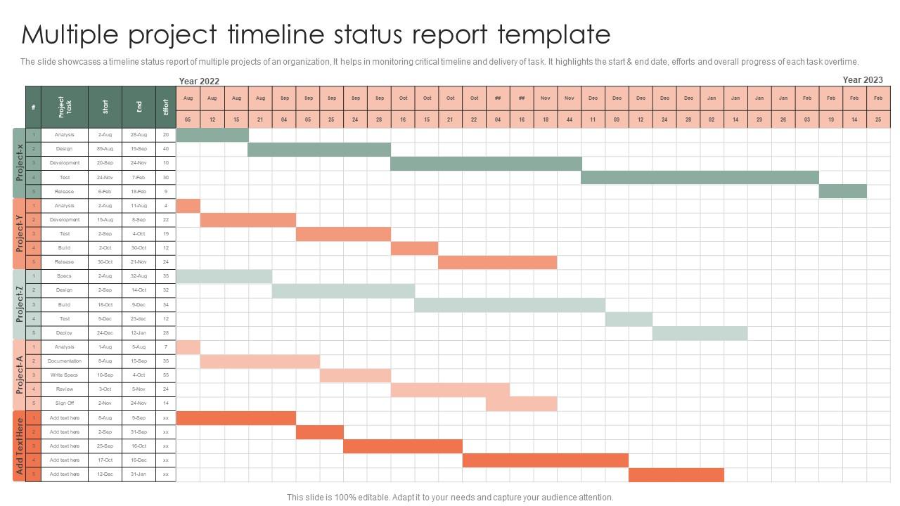 Multiple Project Timeline Status Report Template PPT Sample Multiple Project Timeline Status Report Template PPT Sample