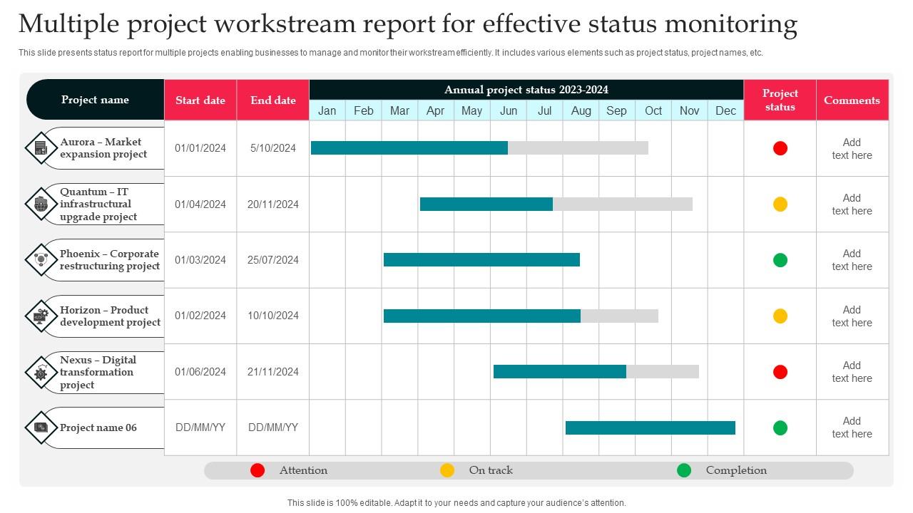 Multiple Project Workstream Report For Effective Status Monitoring Ppt