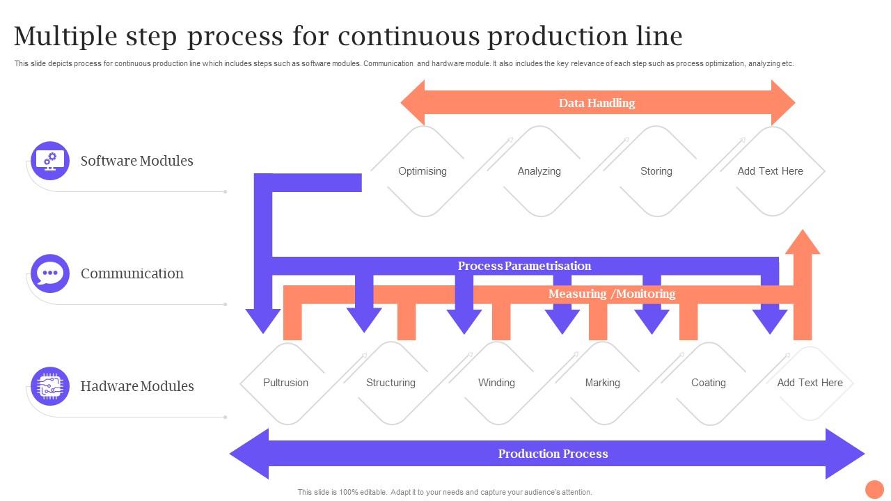Multiple Step Process For Continuous Production Line Ppt Powerpoint