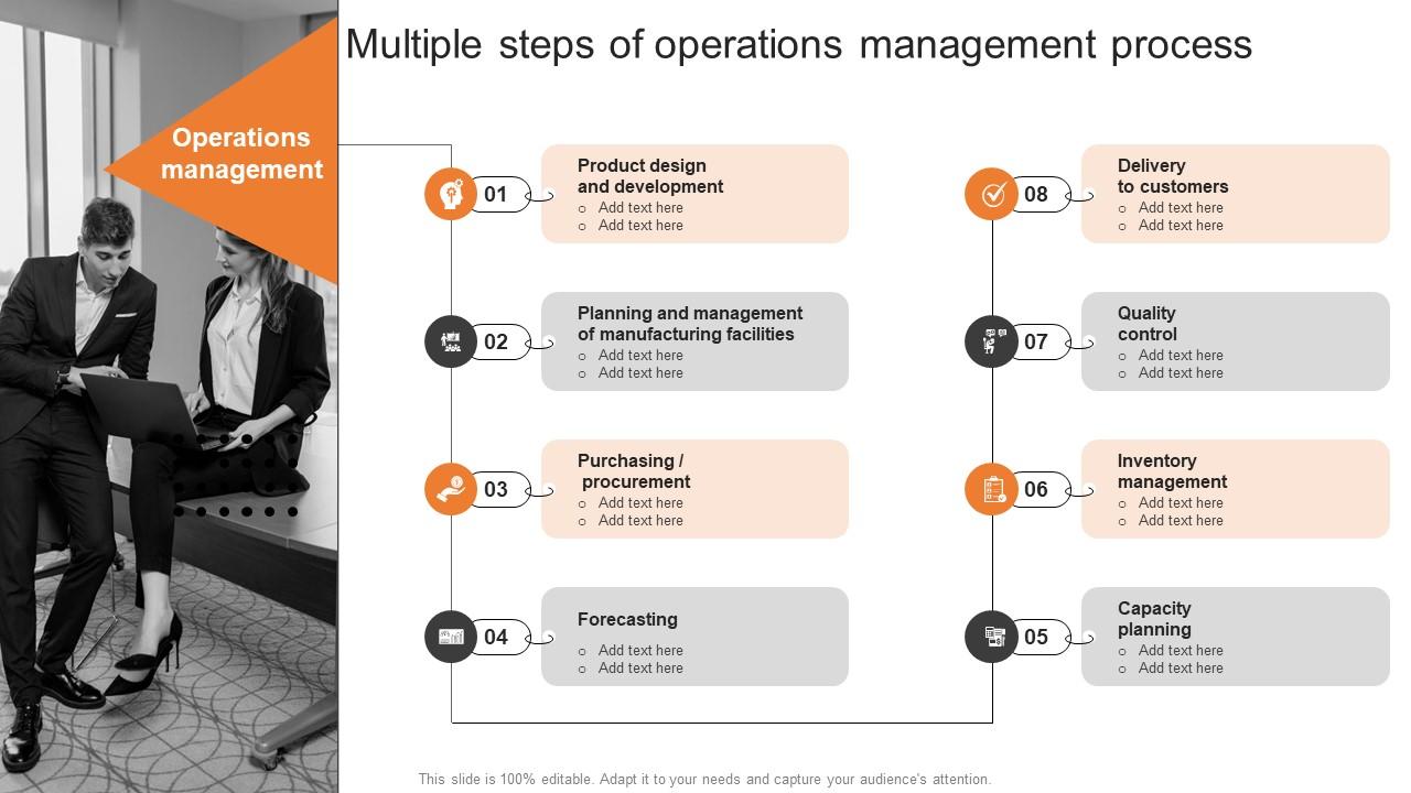 Multiple Steps Of Operations Management Process Boosting Production Efficiency With Operations