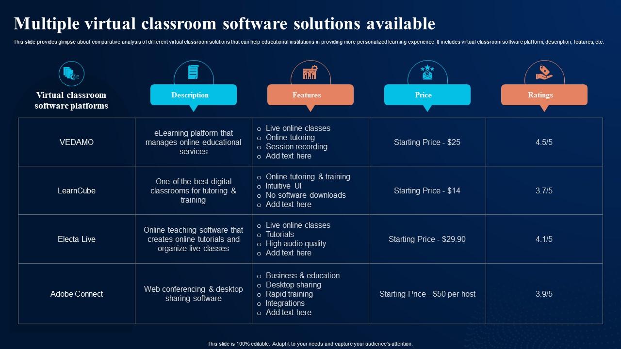 Multiple Virtual Classroom Software Digital Transformation In Education Dt Ss Ppt Example