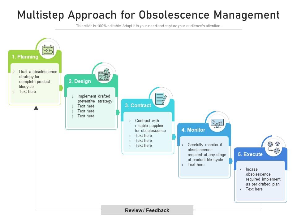 Multistep Approach For Obsolescence Management Presentation Graphics Presentation Powerpoint