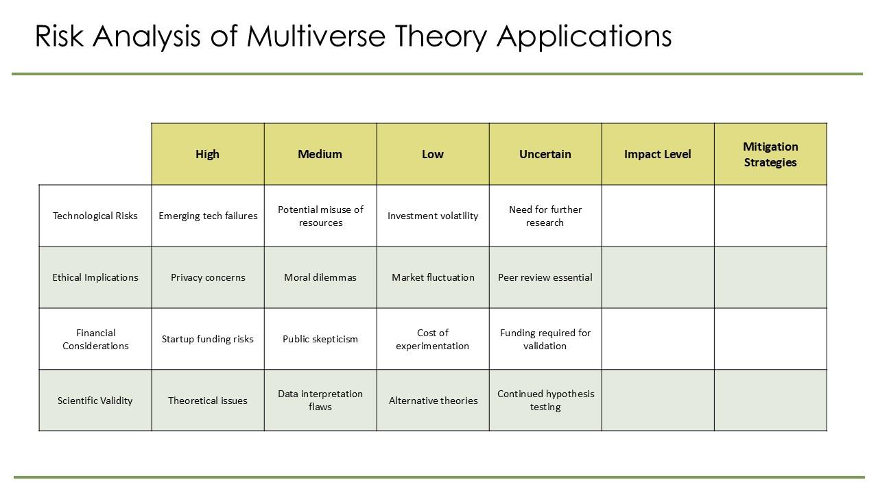 Multiverse Theory Multiple Parallel Universes Hypothesis PPT PowerPoint ST AI PPT Sample