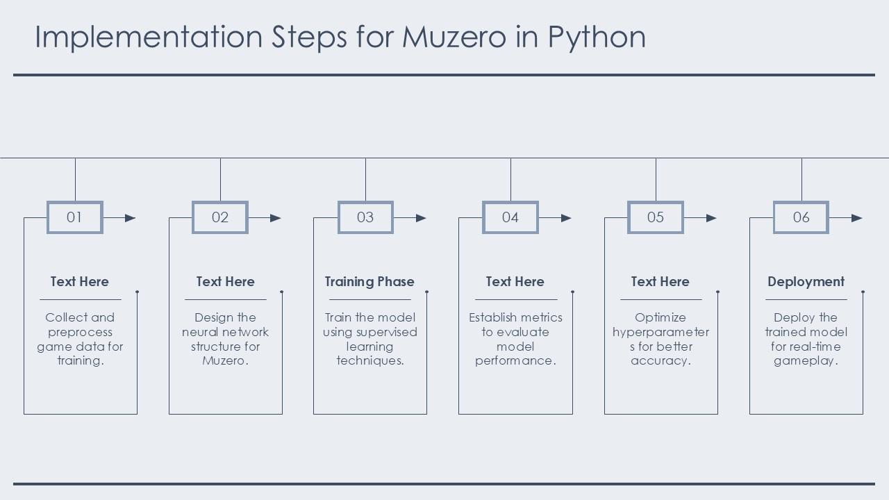 Top 10 Python Powerpoint Presentation Templates In 2025