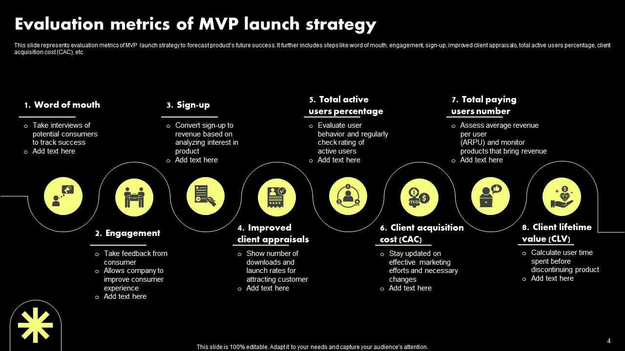 Mvp Launch Strategy Powerpoint Ppt Template Bundles Ppt Template