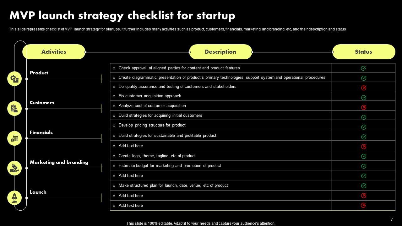MVP Launch Strategy Powerpoint Ppt Template Bundles PPT Template MVP Launch Strategy Powerpoint Ppt Template Bundles PPT Template