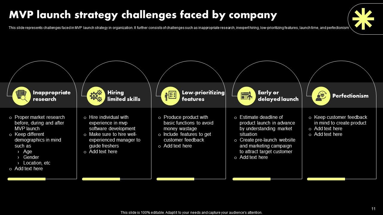 Mvp Launch Strategy Powerpoint Ppt Template Bundles Ppt Template