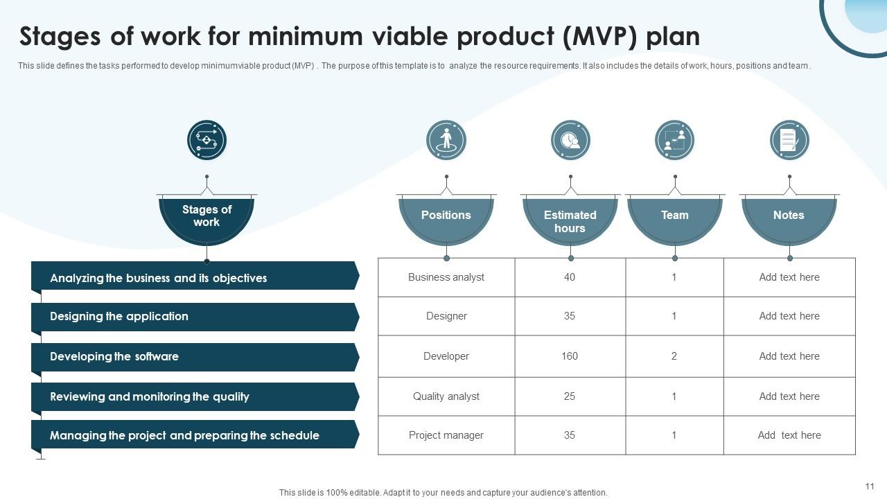 MVP Plan Powerpoint PPT Template Bundles PPT Sample MVP Plan Powerpoint PPT Template Bundles PPT Sample