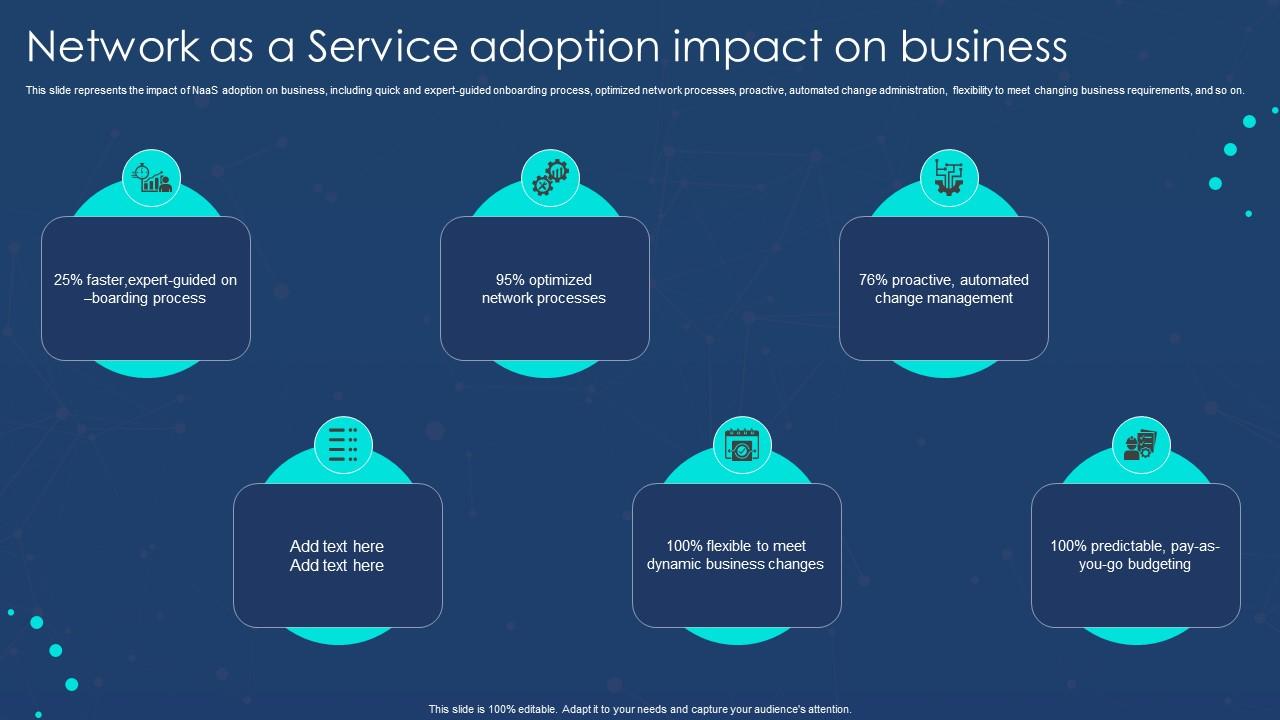 Naas Overview Network As A Service Adoption Impact On Business PPT Template Naas Overview Network As A Service Adoption Impact On Business PPT Template