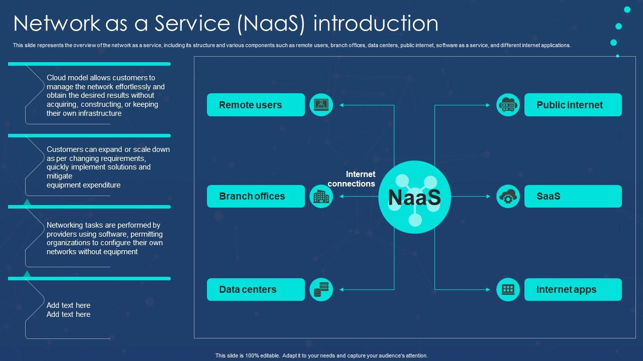 Naas Overview Network As A Service Naas Introduction PPT Slide Naas Overview Network As A Service Naas Introduction PPT Slide