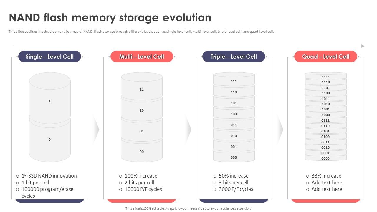 Nand Flash Memory Storage Evolution Ppt Example