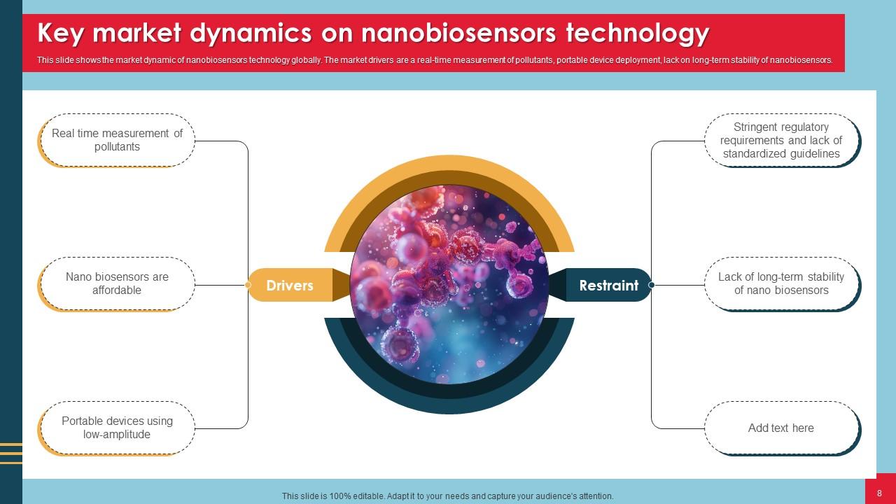 Nanobiosensors Powerpoint Template Bundles Ppt Sample PPT Slide