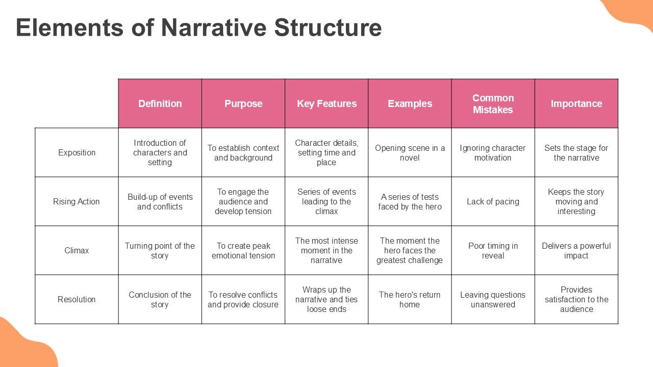 Top 10 Narrative Analysis PowerPoint Presentation Templates in 2026