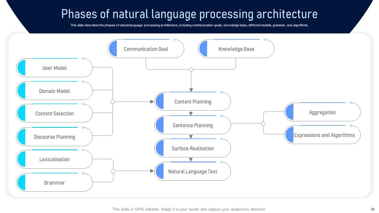 Top 10 Programming Language Powerpoint Presentation Templates In 2025