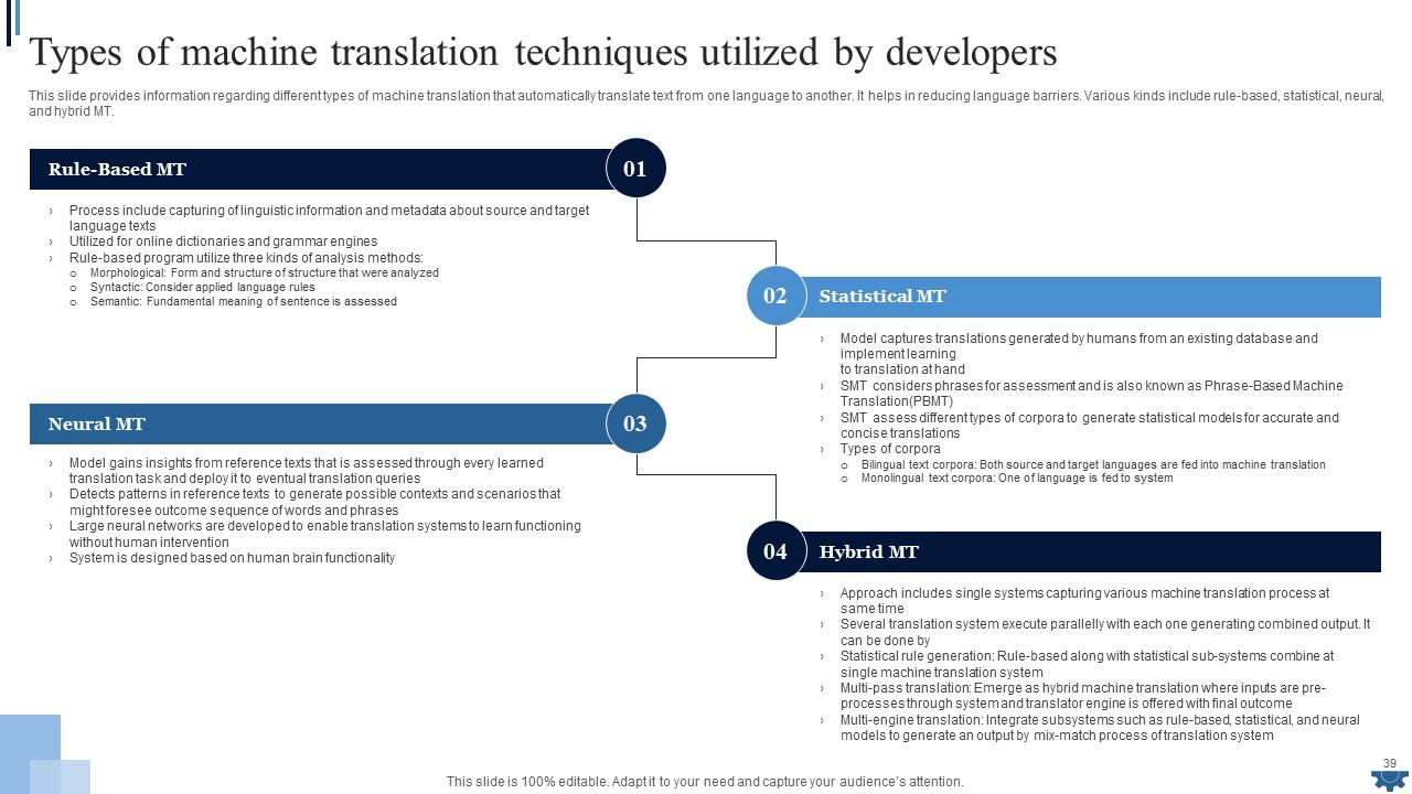 Top 10 Teaching Language PowerPoint Presentation Templates in 2026