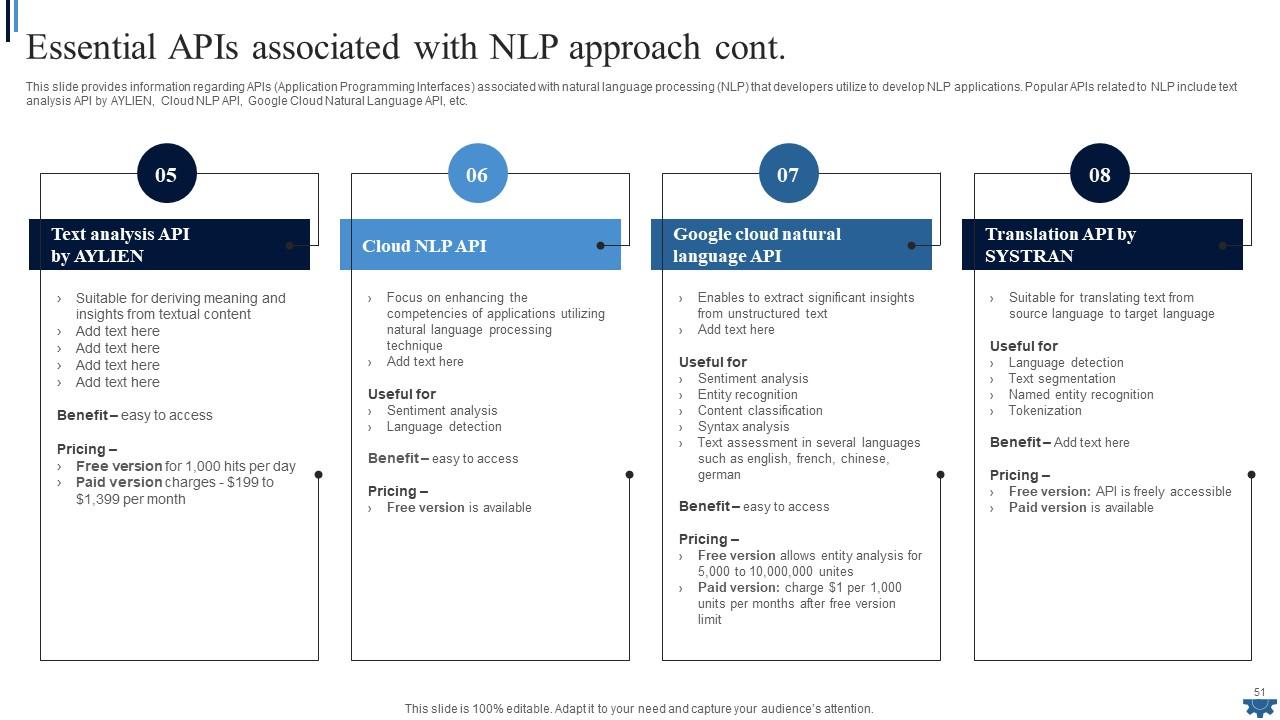 Top 10 Teaching Language PowerPoint Presentation Templates in 2026