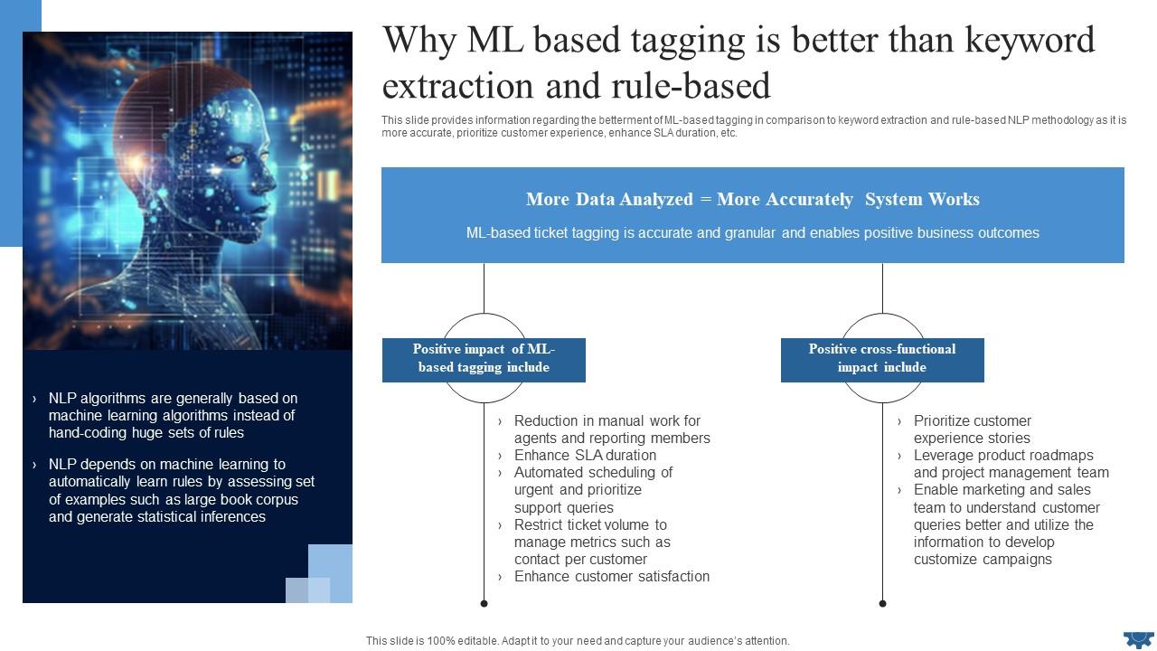 Natural Language Why ML Based Tagging Is Better Than Keyword AI SS V PPT Presentation