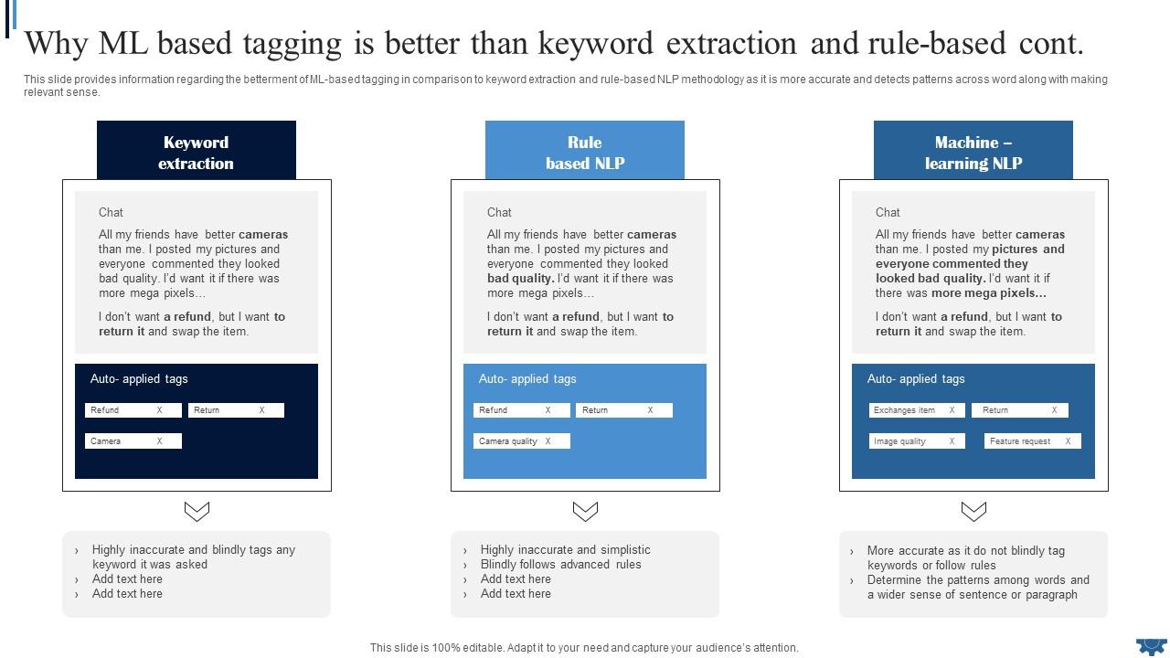 Natural Language Why Ml Based Tagging Is Better Than Keyword Ai Ss V Ppt Presentation 