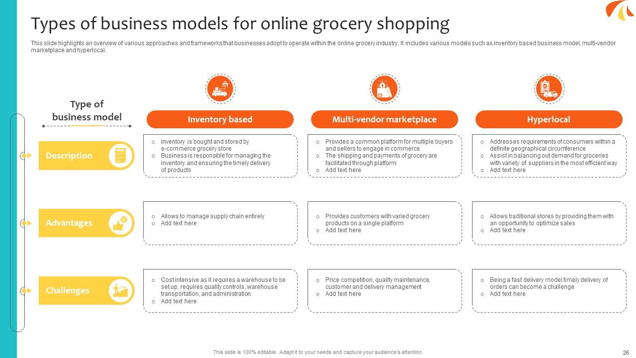 Top 10 Grocery Shopping PowerPoint Presentation Templates in 2026