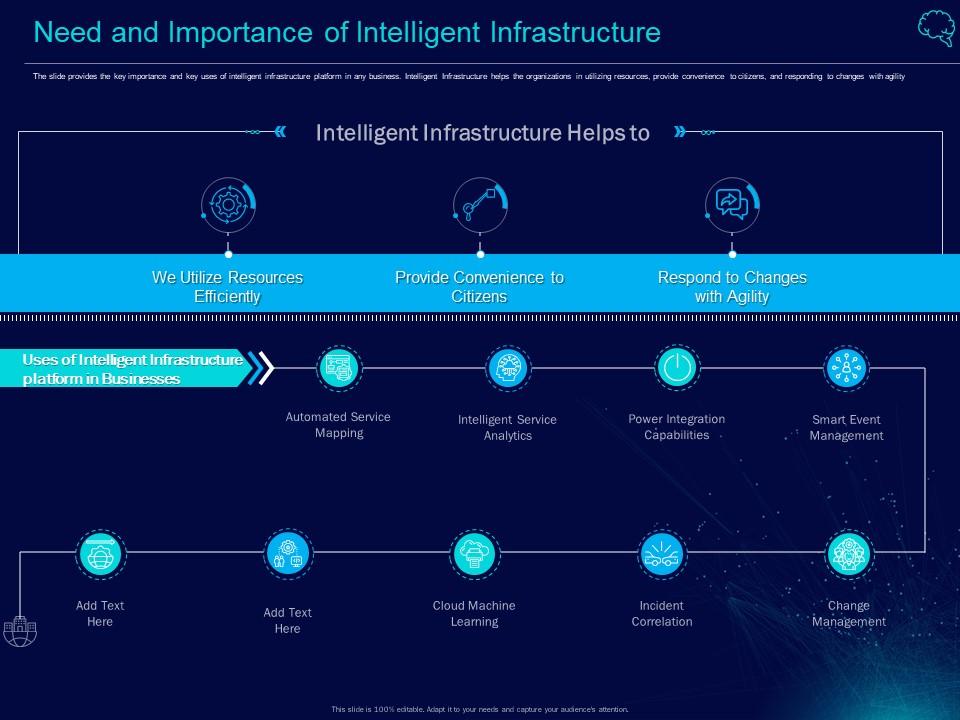 Need And Importance Of Intelligent Infrastructure Ppt Powerpoint ...