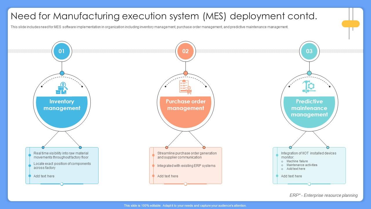 Need For Manufacturing Execution System Mes Deployment Manufacturing