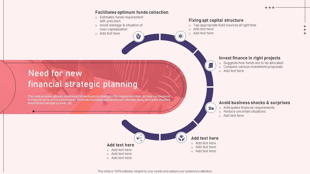 Need For New Financial Strategic Planning Reshaping Financial Strategy ...