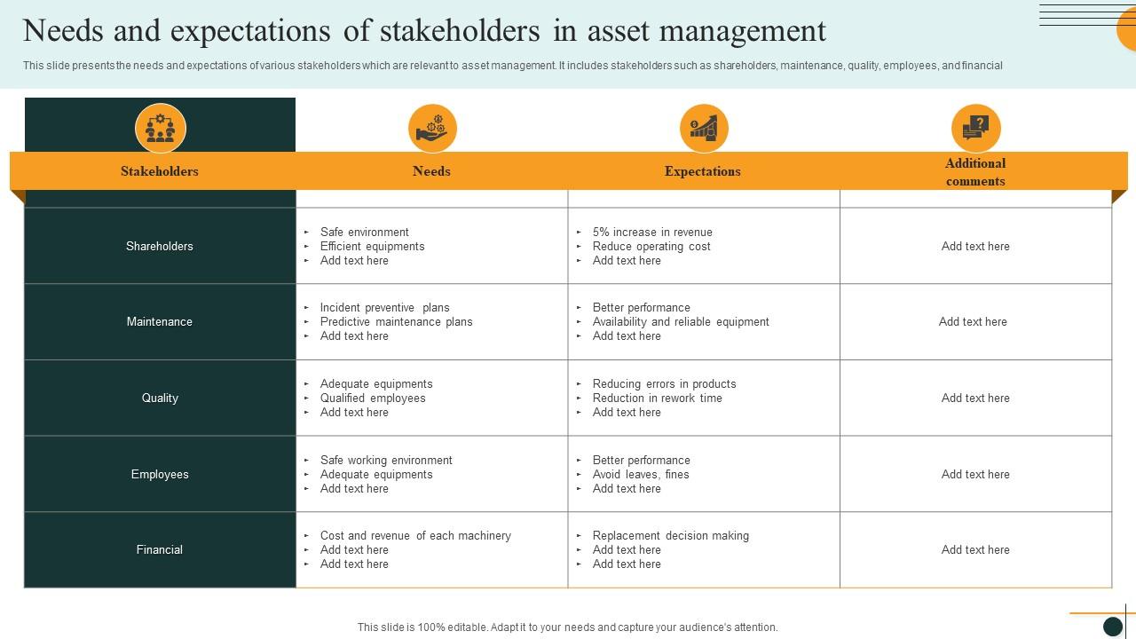 Needs And Expectations Of Stakeholders In Asset Management PPT PowerPoint