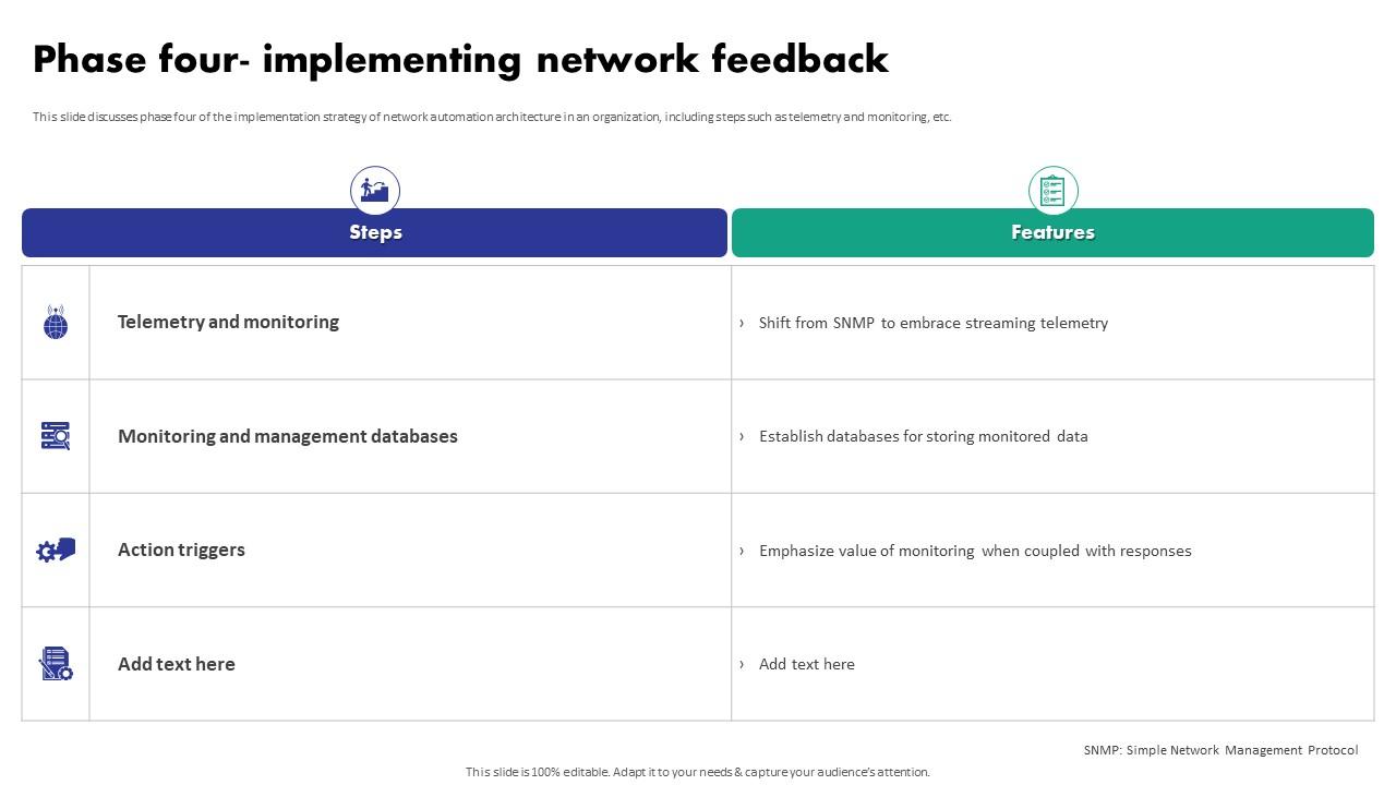 Network Architecture Implementation Plan Phase Four Implementing Network Ppt Slide