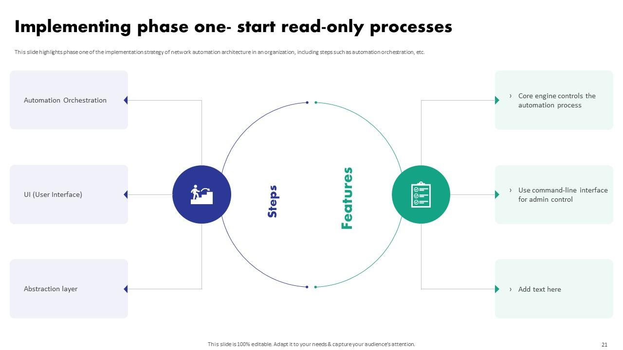 Network Architecture Implementation Plan Powerpoint Presentation Slides