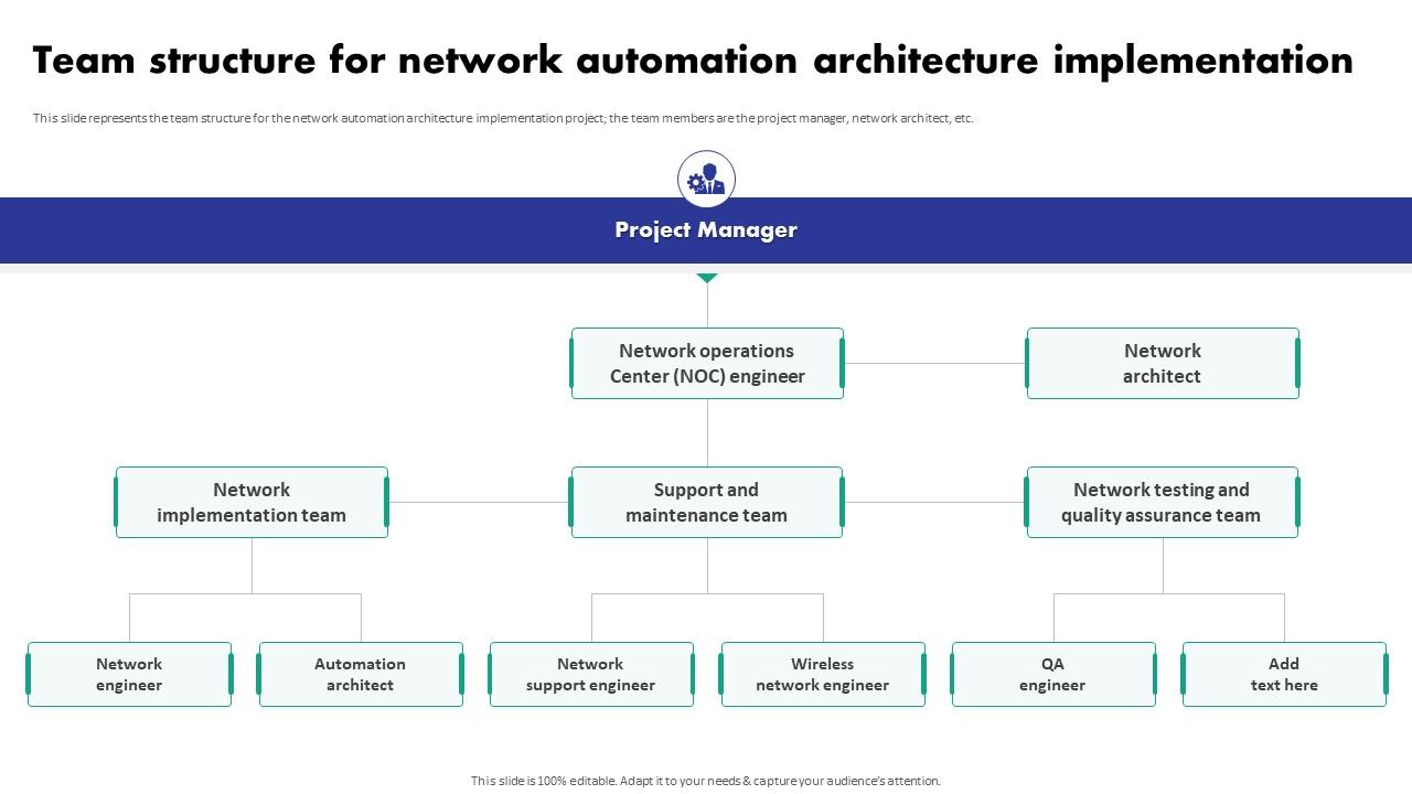 Network Architecture Implementation Plan Team Structure For Network Automation PPT Sample